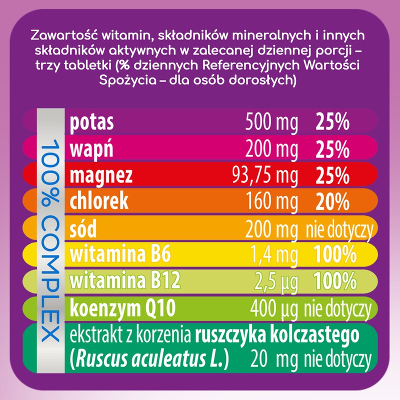 Plusssz Elektrolity Senior 100% Complex, tabletki musujące, 24 szt.