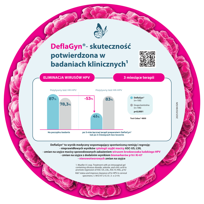 DeflaGyn, żel dopochwowy wspomagający remisję i regresję ...