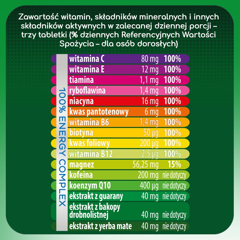 Plusssz Active 100% Energy Complex, tabletki musujące, 20 szt.